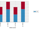 Python Pandas Stacked Multilevel Index Plot Stack Overflow