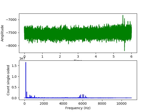 Audio Detecting Specific Sounds Frequencies With Python Stack - Desktop Vintage Wallpapers for Desktop