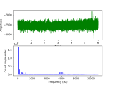 Audio Detecting Specific Sounds Frequencies With Python Stack