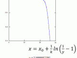 Curve Fit And Extrapolate For Sigmoid Function In Python Stack Overflow