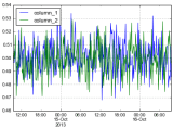 Numpy Python Trouble Plotting Datetime Index With Pandas And