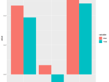 Ggplot2 Plot A Bar Plot On R Grouped In 2s Stack Overflow