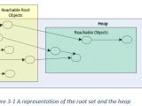 Default Java Heap Size And Memory Issues It Can Cause Stack Overflow