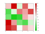 Matplotlib How To Create A Heat Map In Python That Ranges From Green
