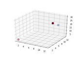 Python 4d Plot Using Matplotlib Confusion In Reading And Plotting The