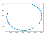 Fitting An Ellipse In Python Stack Overflow