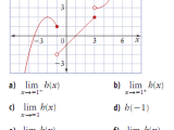 Calculus Finding The Limit Of A Piecewise Function Mathematics Stack Exchange