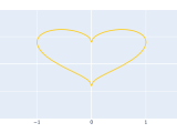 Python How To Plot Implicit Equation In Plotly Stack Overflow