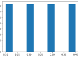 Python Matplotlib Probability Mass Graph Stack Overflow