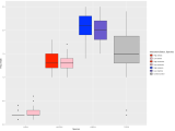 Ggplot2 Specifying Fill Color Independent Of Mapping Aesthetics In
