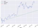 Pandas Matplotlib For Google Stock Price Example In Python Data