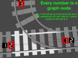Path Finding Pathfinding Algorithm For Trains Stack Overflow