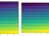 Python Matplotlib Tight Layout Of Multiple Subplots With Colorbar