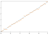 Adding Regression Line In Python Using Matplotlib Stack Overflow