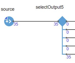 Correct Condition Syntax For Selectoutput5 In Anylogic Stack Overflow - Ocean Backgrounds - Incredible Mobile Collection