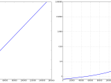 Python Logarithmic Plot Of A Cumulative Distribution Function In