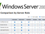 Sql Server 2012 Enterprise Edition Vs Standard Edition Nsadiva