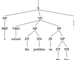 Graphviz Non Overlapping Tree Stack Overflow