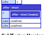 Coldfusion In Cf10 Why Do Structure Members Become Undefined