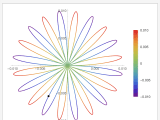 Plotting Polar Plot Radial Range Mathematica Stack Exchange