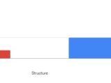 Javascript Google Charts Scale In Y Axis Stack Overflow