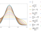 Plotting Plot Multiple Lines With Colour And Legends Mathematica