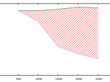 Plot Gnuplot Filledcurves With Palette Stack Overflow