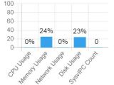 Javascript Chart Js Bar Chart X Axis Label Disappeared Stack Overflow