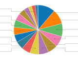 Plotly Python Add Label Leader Lines In Pie Chart Stack Overflow