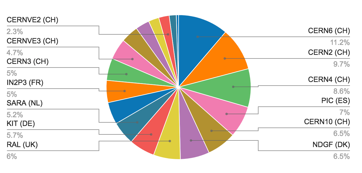 Plotly Python Add Label Leader Lines In Pie Chart plotly-python-add-label-leader-lines-in-pie-chart