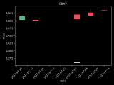 Python How To Plot An Horizontal Line Between Two Datapoints On