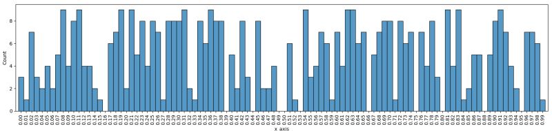 Python How To Decrease The Bar Width On A Categorical X Axis Stack - Premium City Background - Full HD