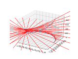 Python Matplotlib 3d Quiver Arrow Heads Scaling Error Stack Overflow