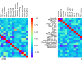 Python Seaborn Heatmap Y Tick Labels Stacked Stack Overflow