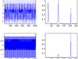 Discrete Signals Wavelet Transform In Matlab Signal Processing
