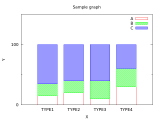 Plot Gnuplot Row Stacked Bar Graph With Error Bar Stack Overflow