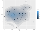 R Broken Polygons In Levelplot Using Ggplot Stat Density 2d Stack