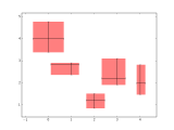 Python Filled Errorbars In Matplotlib Rectangles Stack Overflow