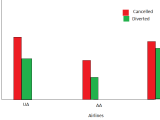 Ggplot2 Grouping Multiple Column Values In Barplot With R Stack