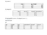 Python Concatenating Two Dfs With Same Rows Number Creates A New One