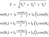 Optimization Finding The Minima Of A Multivariable Function With