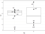 R Label Ggplot2 Boxplot Dots With Sample Ids Stack Overflow