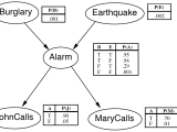 Conditional Probability Of Two Conditional Independent Events In