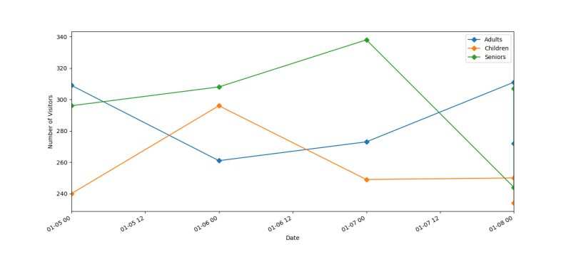 Python Trouble In Plotting Dates In Pyplot Stack Overflow - Best Geometric Arts in 8K