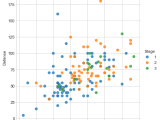 Python 3 X Overlaying A Scatter Plot With A Density Bivariate Using