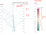 Python Plotly Parallel Coordinate Plots Adjusting Colorbar And Label