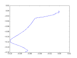 Python Plot Line From Gps Points Stack Overflow