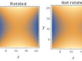 Plotting Edit Densityplot After Creation Mathematica Stack Exchange