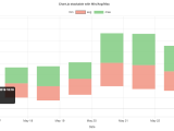 Javascript How To Create Chart Js Bar Graph With Min Max Average