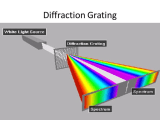Diffraction Light